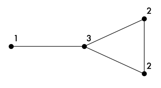 Szabolcs Horv t Notes